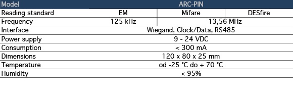ARC-PIN – Alarmedia